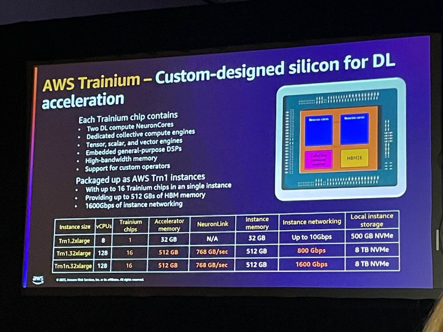 A deep dive on AWS infrastructure powering the generative AI boom - Hyper Billing