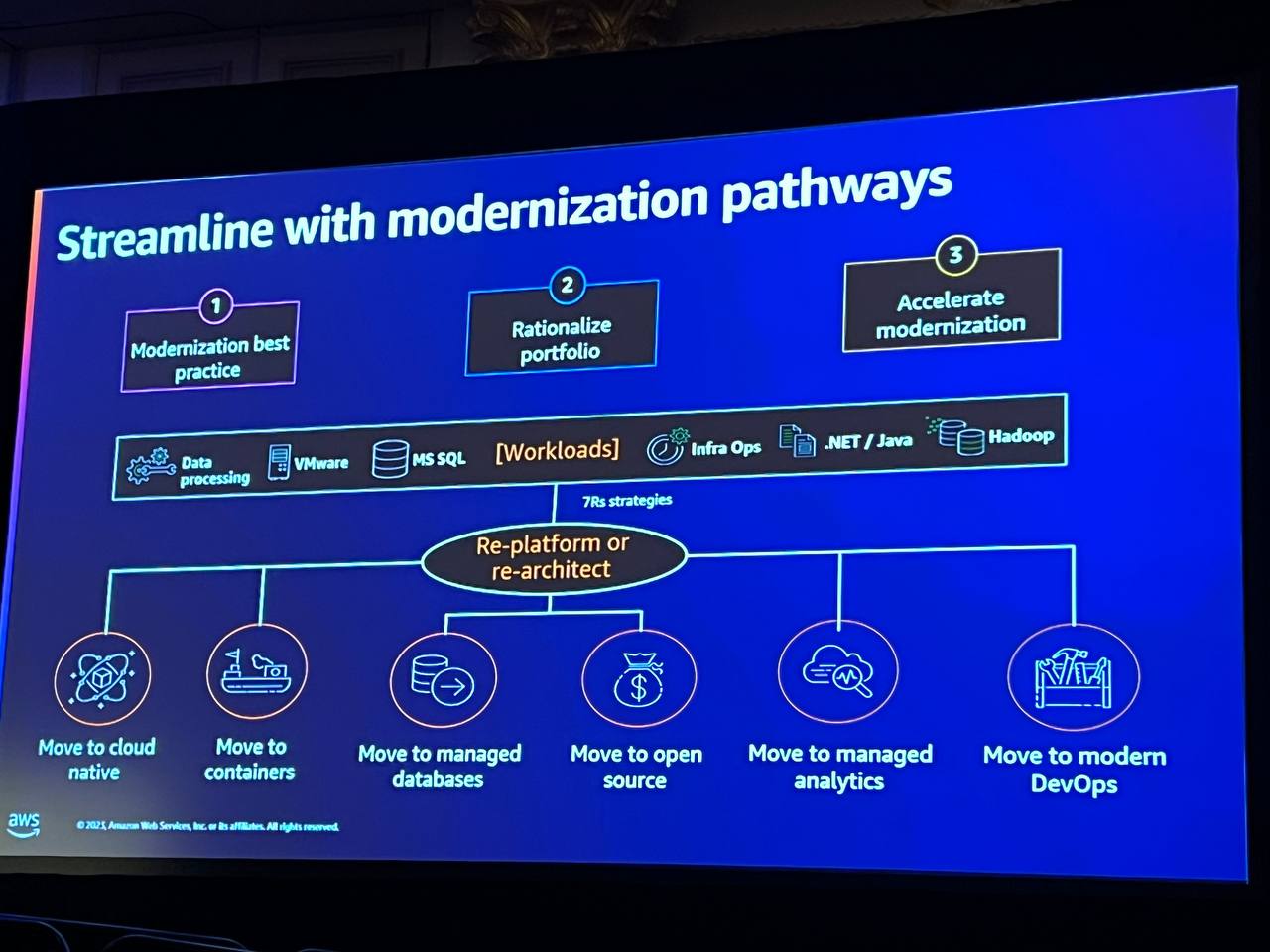Migration and modernization: Become your customer’s strategic partner - Hyper Billing