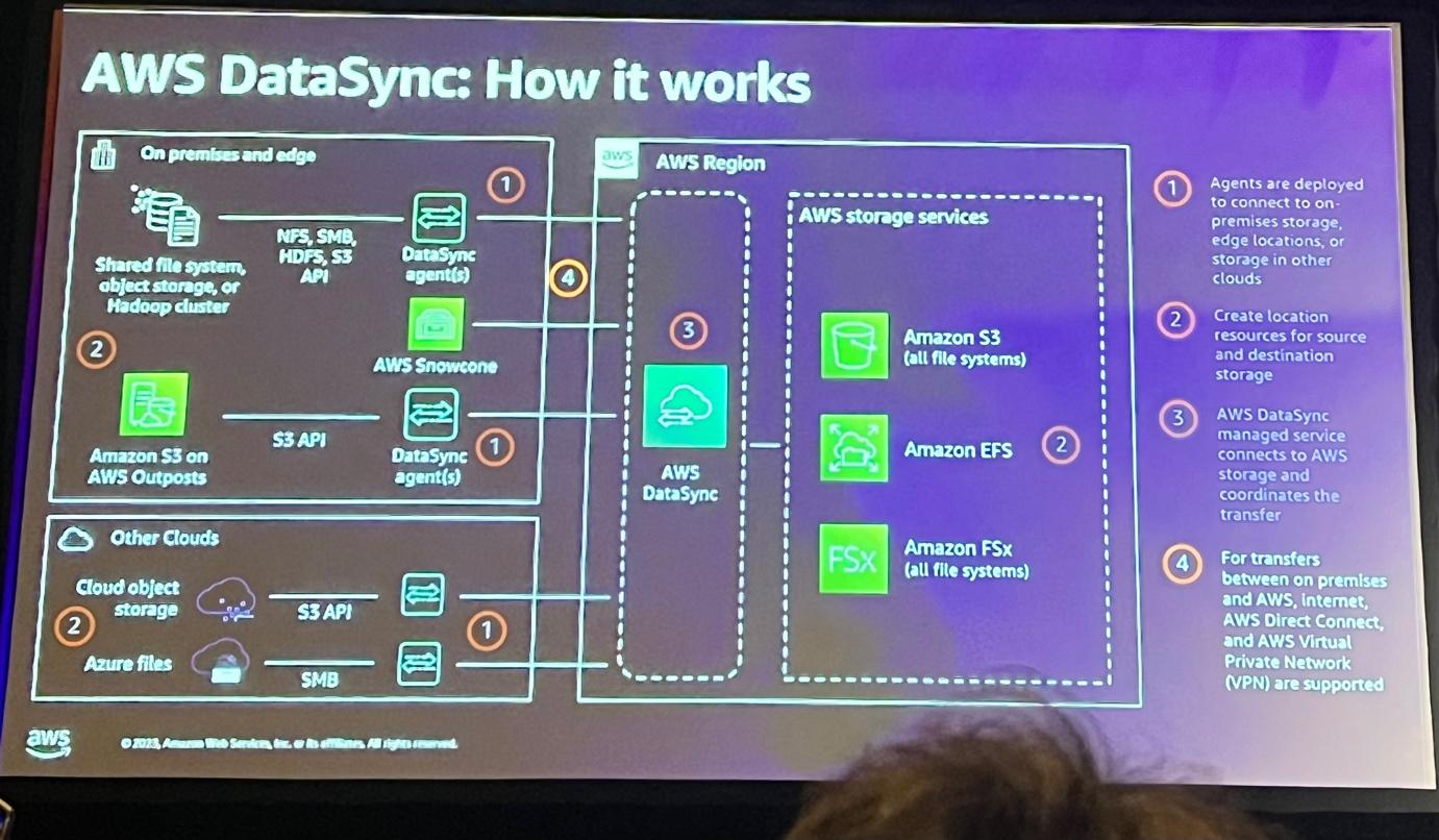 Accelerate Secure Data Migrations At Scale With Aws Datasync Hyper Billing
