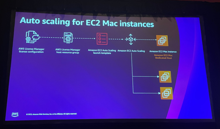 Apple on AWS: Managing dev environments on Amazon EC2 Mac instances（Apple on AWS：Amazon EC2 Mac ...