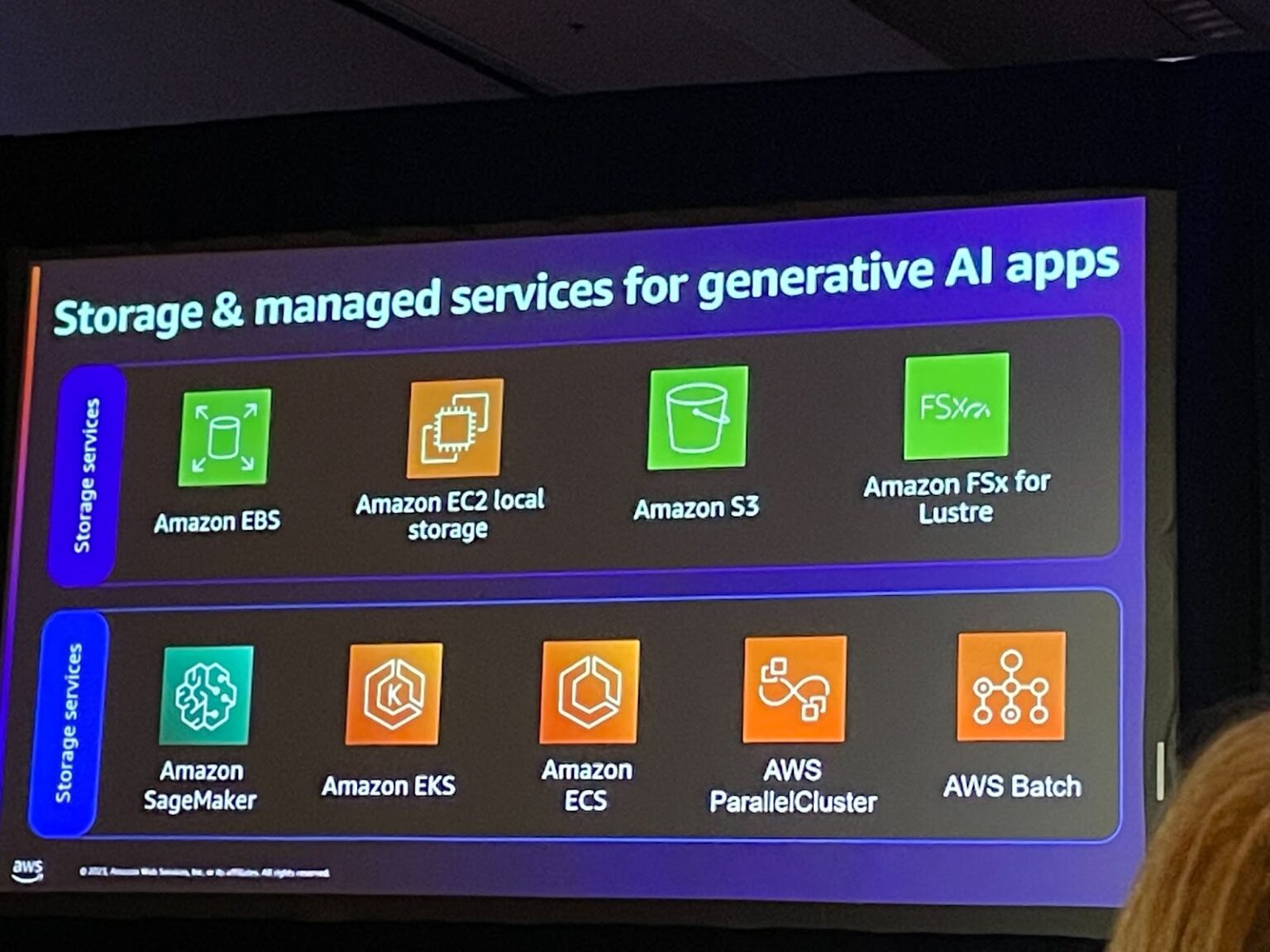 A deep dive on AWS infrastructure powering the generative AI boom - Hyper Billing