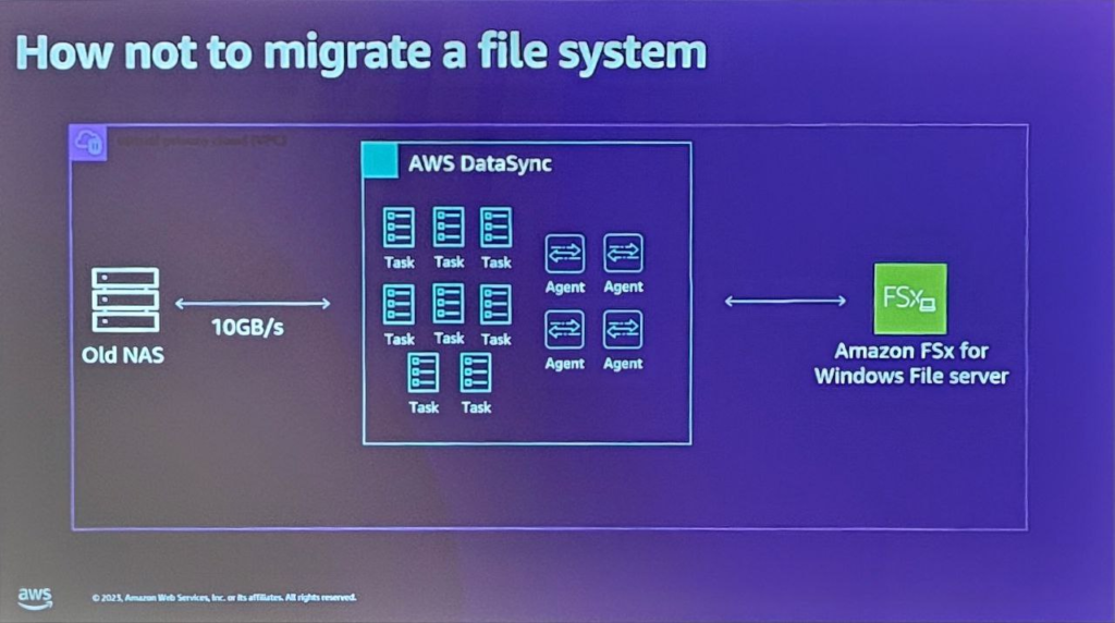 Automating a 20 TB file server migration - Hyper Billing