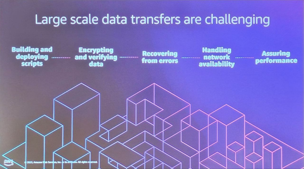 Best practices for moving data to AWS using online and offline methods ...