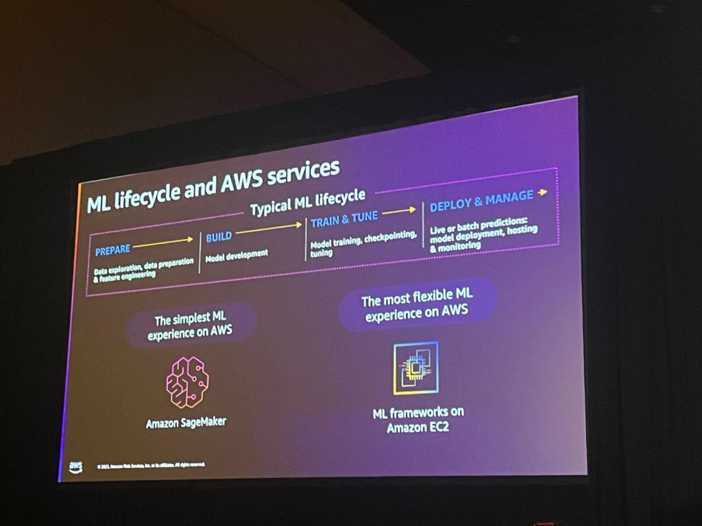 Accelerate generative AI and ML workloads with AWS storage - Hyper Billing