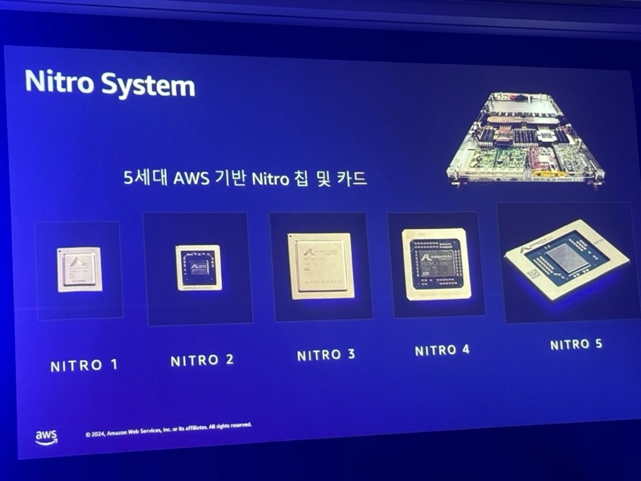 生成AIの革新を導くAWSインフラ - Hyper Billing