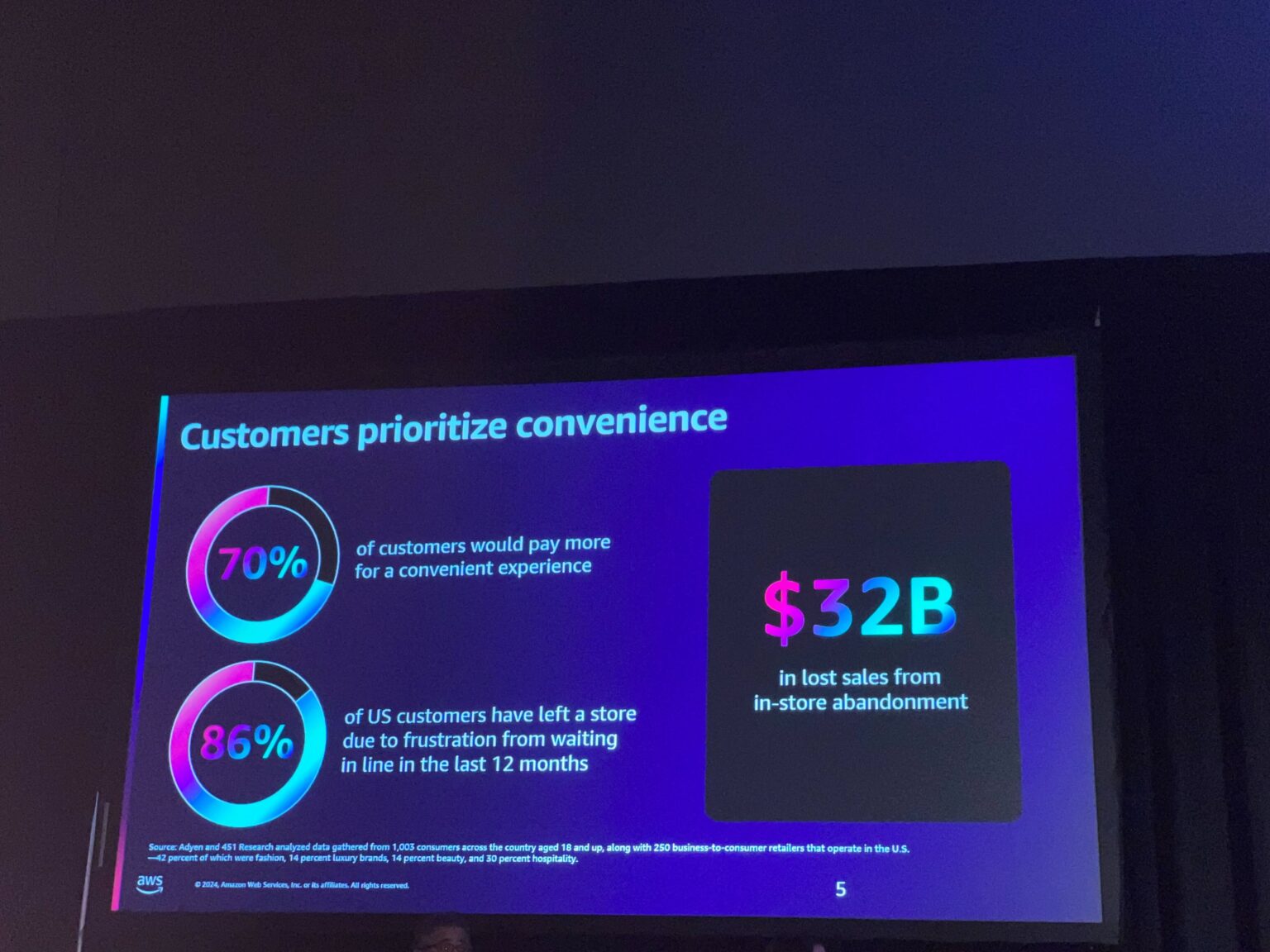 AWS re:Invent 2024 ＜Breakout sessionレポート #BIZ104＞ - Hyper Billing