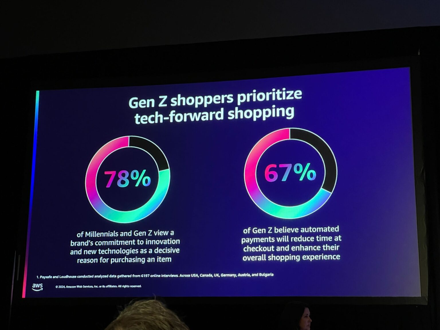 AWS re:Invent 2024 ＜Breakout sessionレポート #BIZ104＞ - Hyper Billing