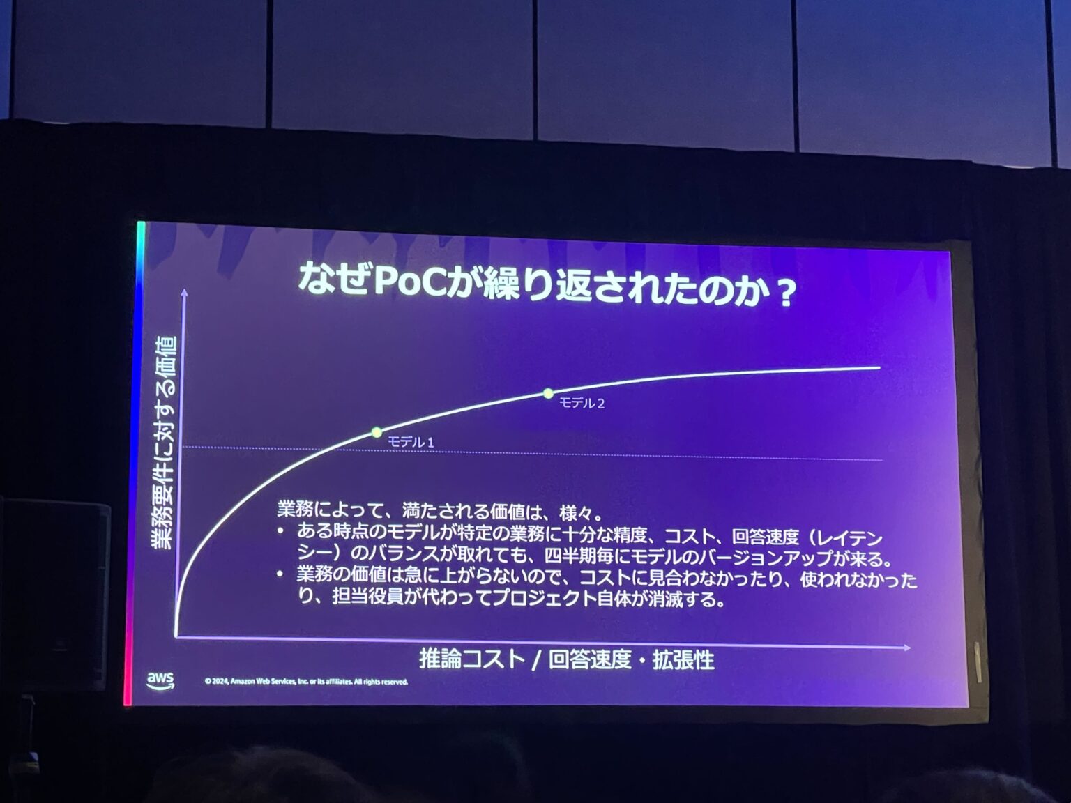 AWS re:Invent 2024 ＜Breakoutセッションレポート #GBL206-JA＞ - Hyper Billing