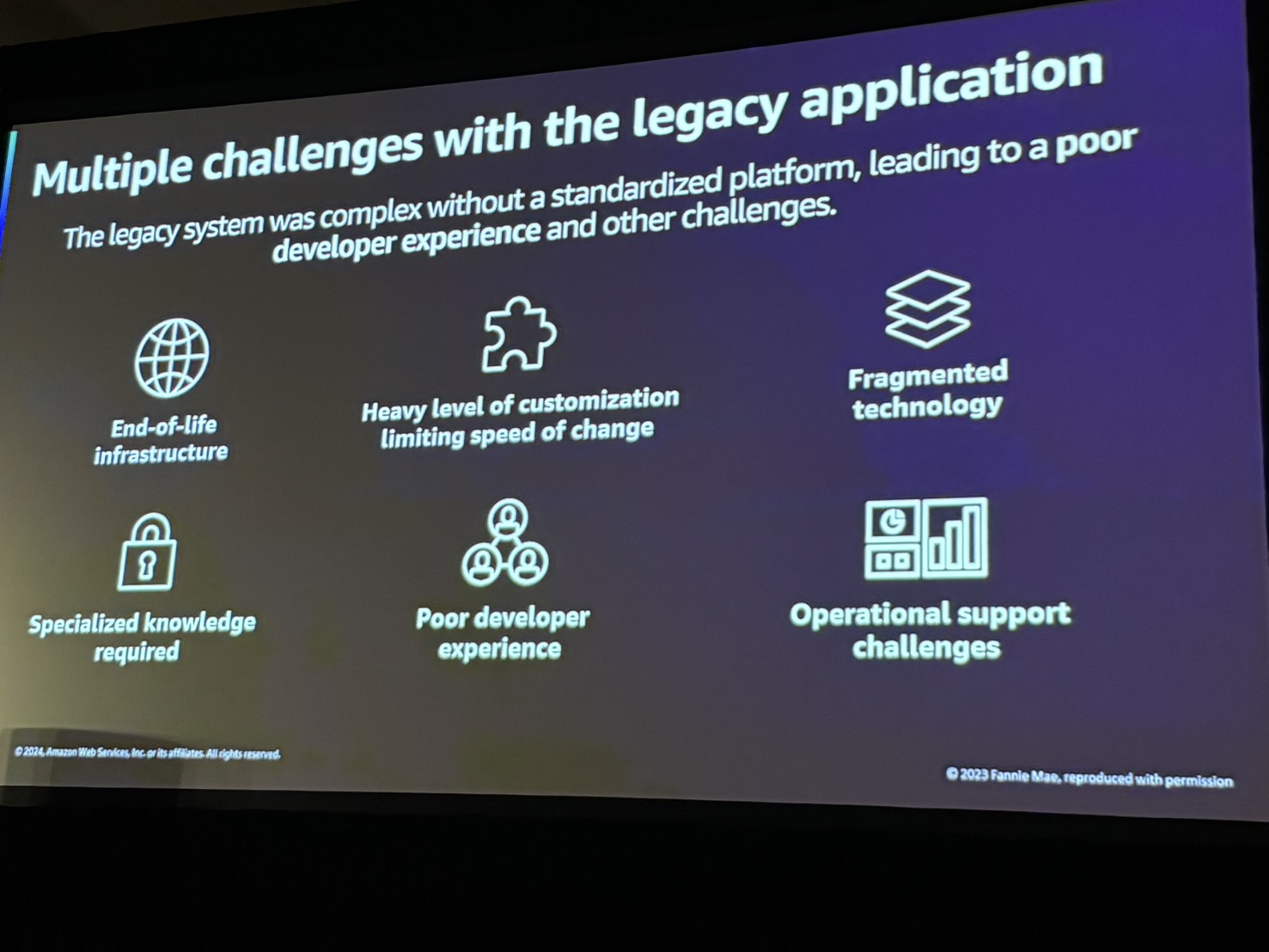 AWS re:Invent 2024 セッションレポート #SVS301-R｜Amazon ECSによるデータ保護とコンプライアンスを実現するアーキテクチャ – レガシーからクラウドネイティブ ...