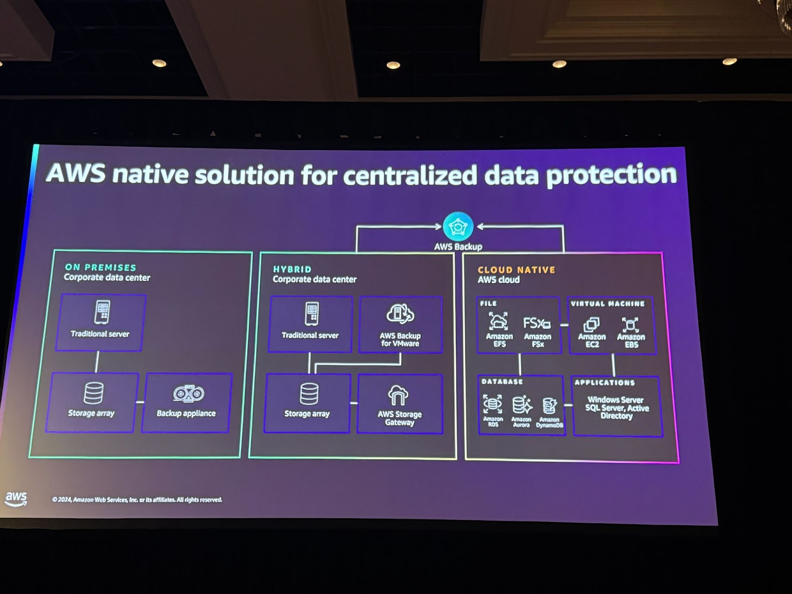 AWS re:Invent 2024 セッションレポート #STG203｜ AWSバックアップの新機能 - Hyper Billing