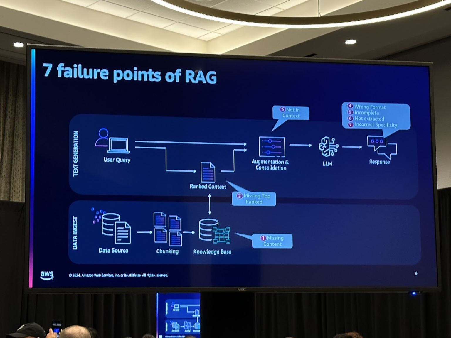 AWS re:Invent 2024 セッションレポート #SMB401｜Amazon Bedrock、LangChain、RAGASを使用したRAGパイプラインの高度化 - Hyper ...